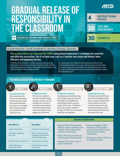 Gradual Release of Responsibility in the Classroom (Quick Reference Guide)