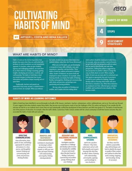 Cultivating Habits of Mind (Quick Reference Guide)