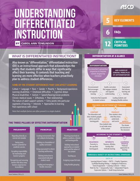 Understanding Differentiated Instruction (Quick Reference Guide)